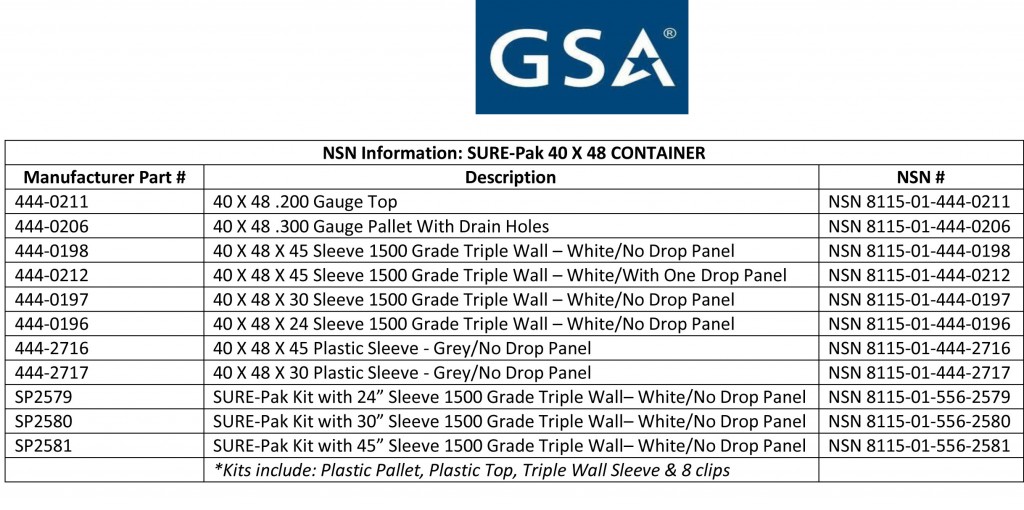 GSA-NSN-Information-For-SUR - S.U.R.E-Pak® ~ Safe. Universal. Reusable ...